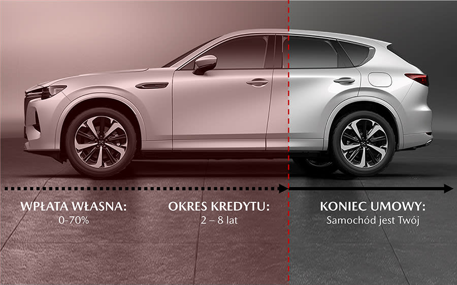 Mazda leasing - finansowanie, wygodne raty, zakup samochodu