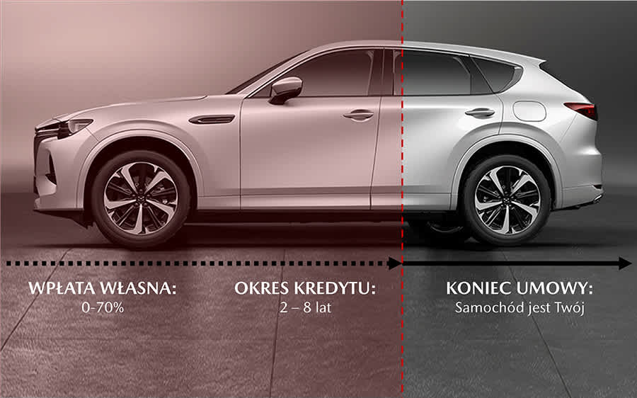 Mazda leasing - finansowanie, wygodne raty, zakup samochodu