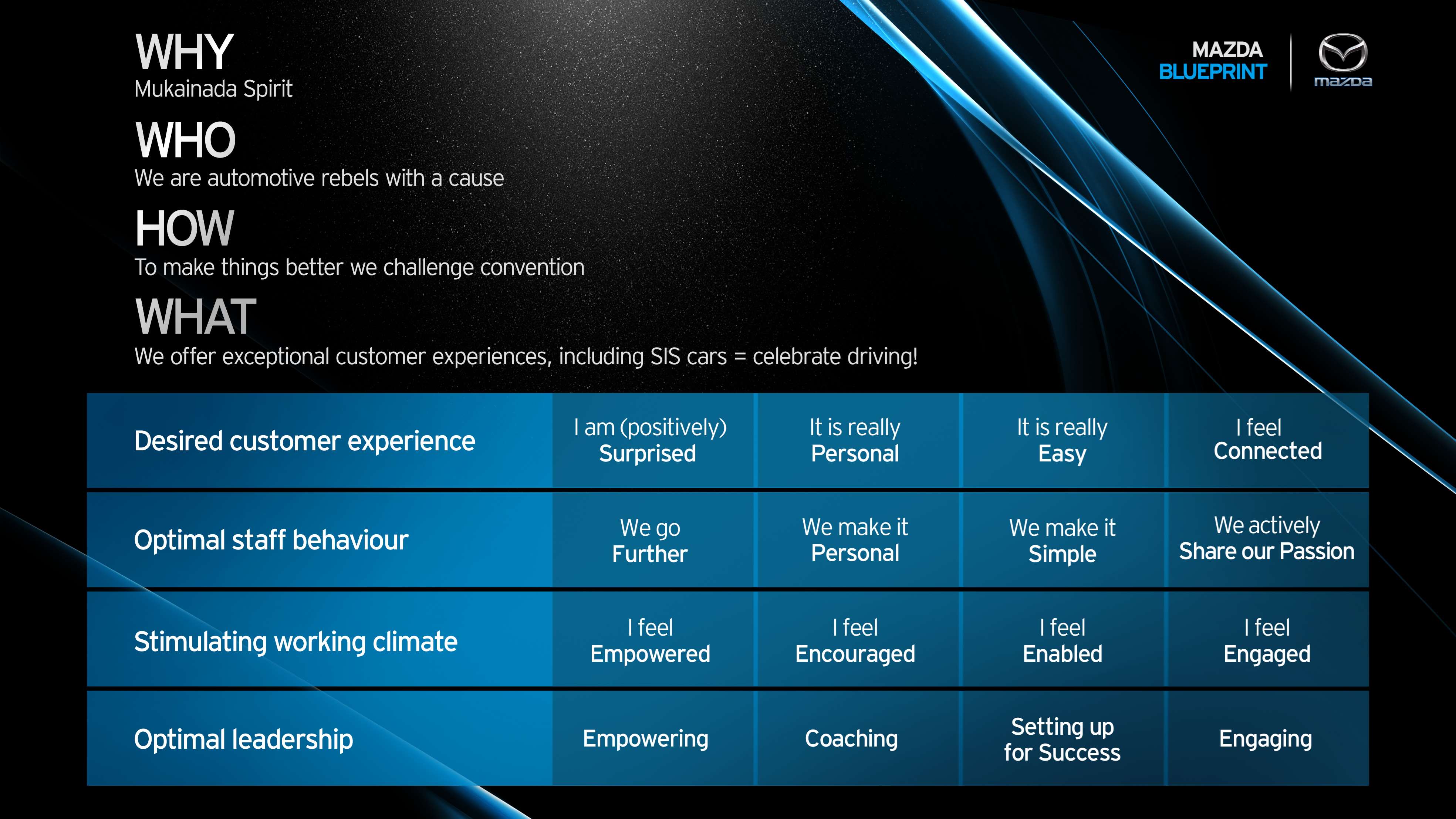 Careers at Mazda | Our culture, staff & locations | Mazda UK